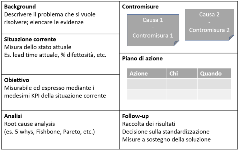 Il foglio A3: uno strumento per il problem solving - AGPMI